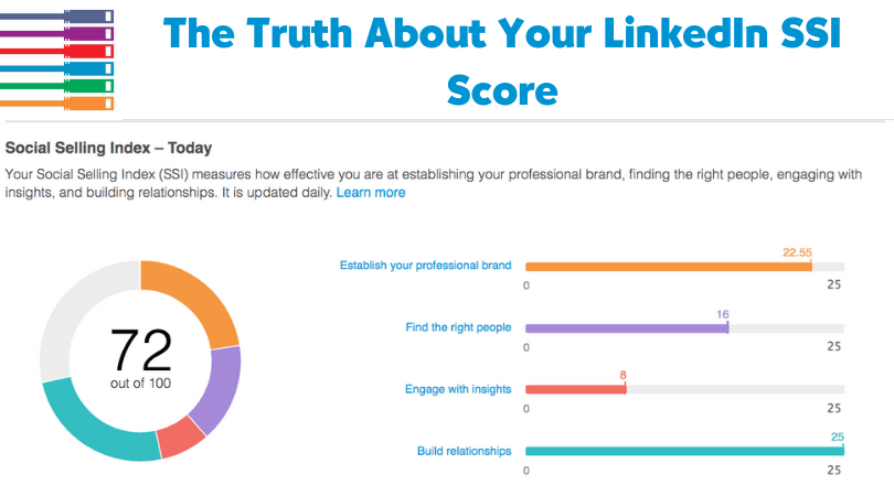 The Truth About Your LinkedIn SSI Score - Bluewire Media The Truth About Your LinkedIn SSI Score - Bluewire Media